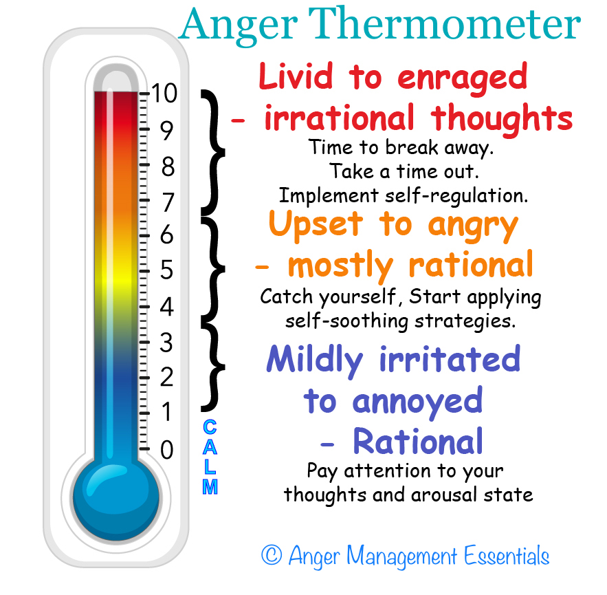 Anger Thermometer